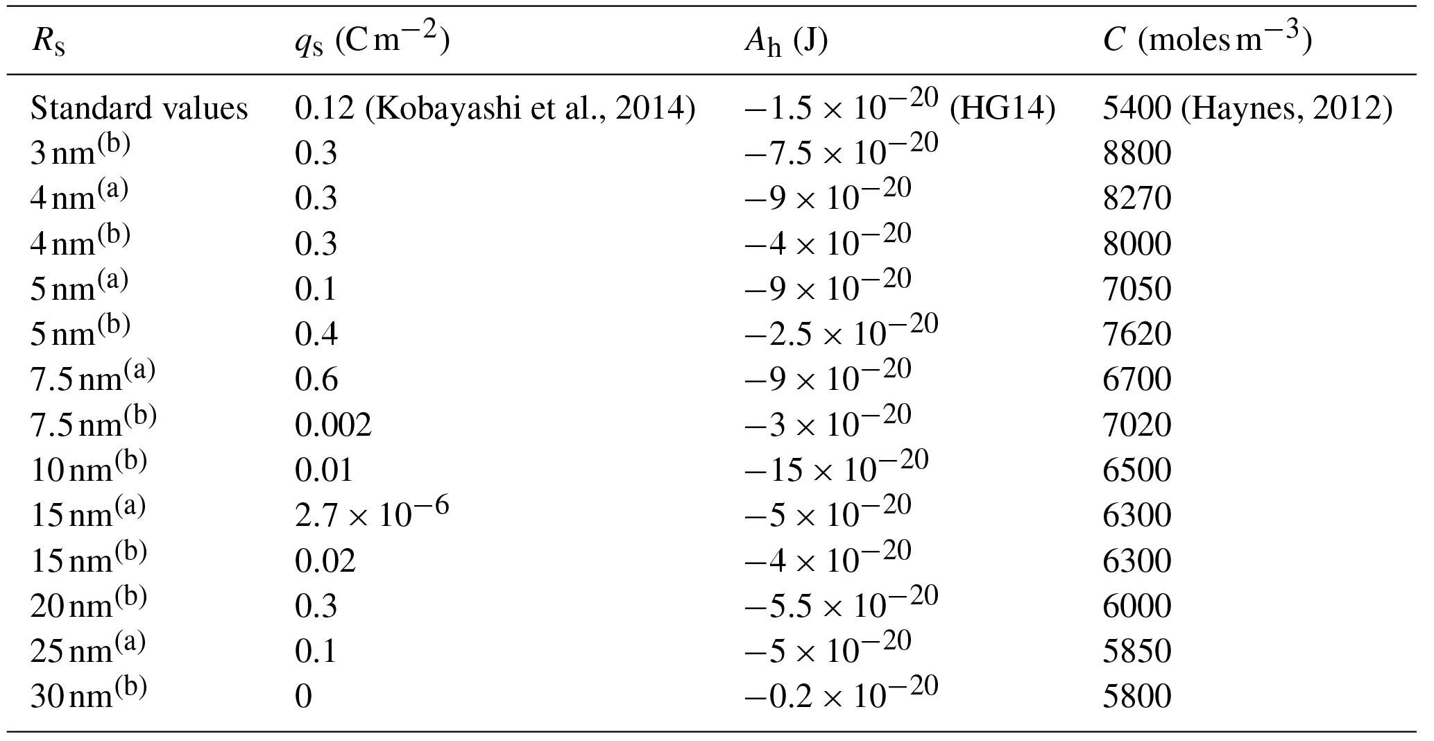 ACP - A thermodynamic description for the hygroscopic growth of ...