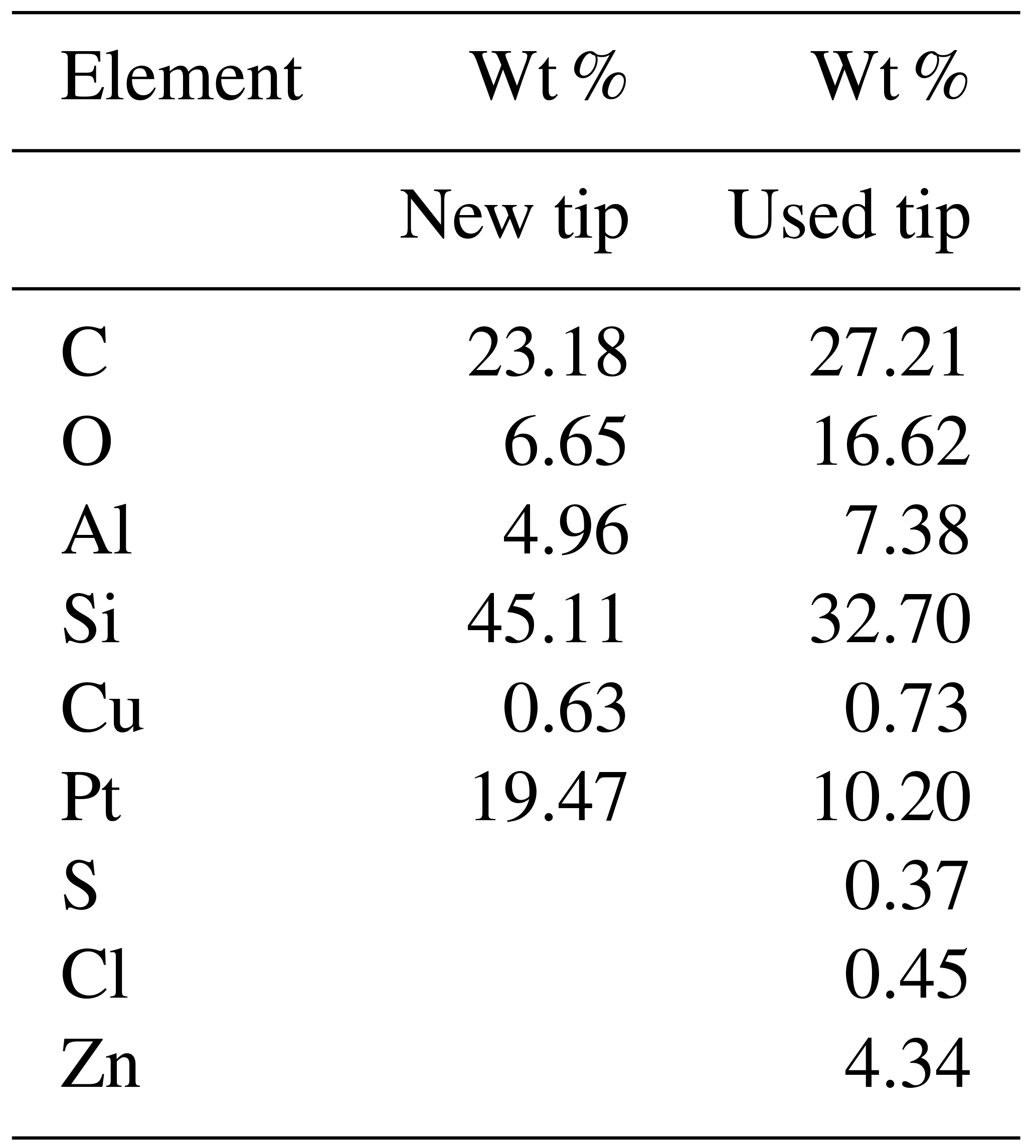 ACP - The quasi-liquid layer of ice revisited: the role of temperature ...