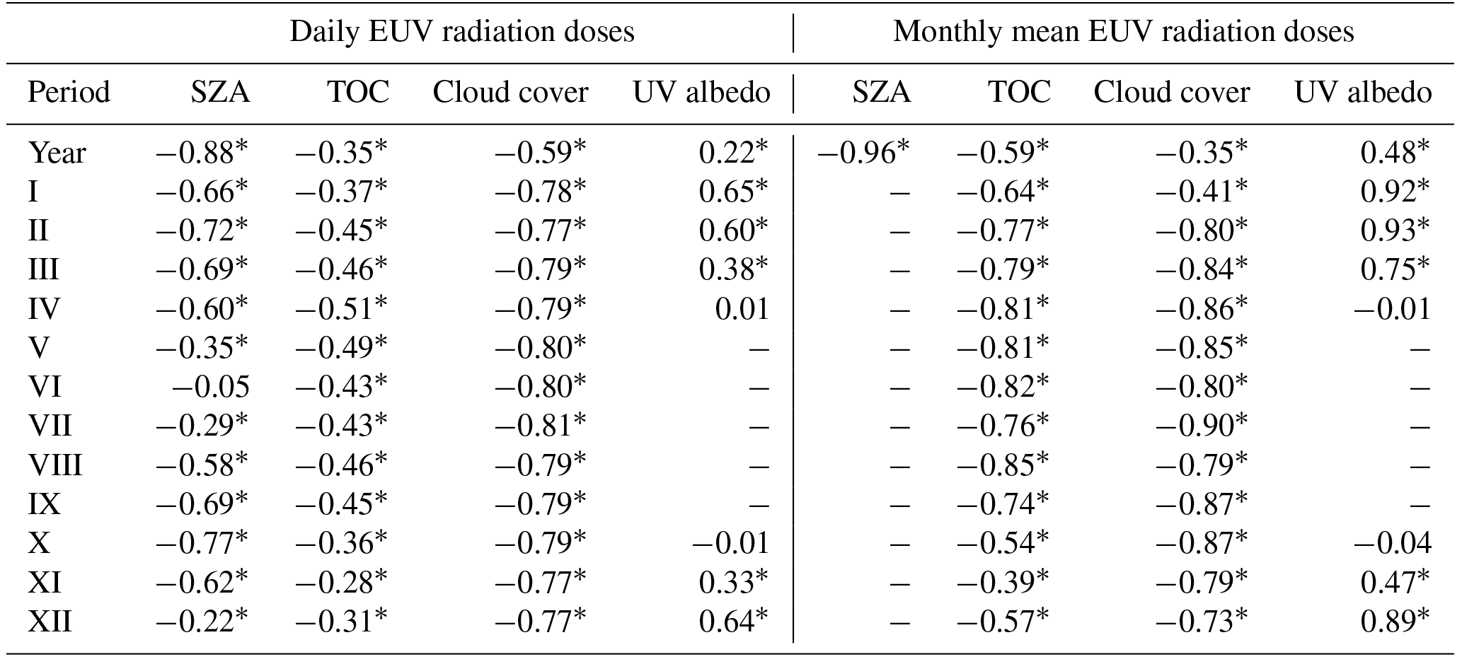 ACP - Reconstruction and analysis of erythemal UV radiation time series ...