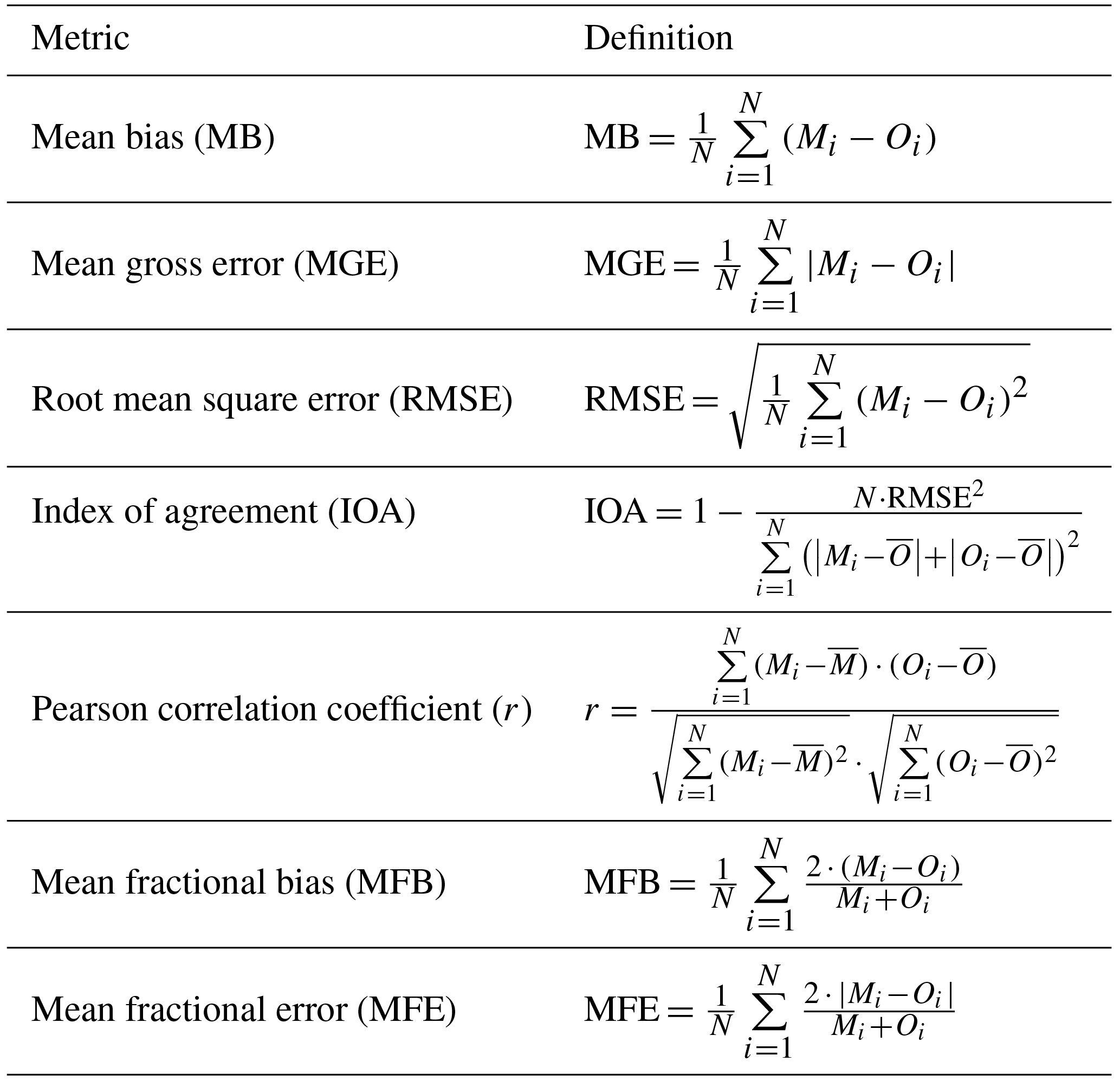 ACP - Low modeled ozone production suggests underestimation of ...
