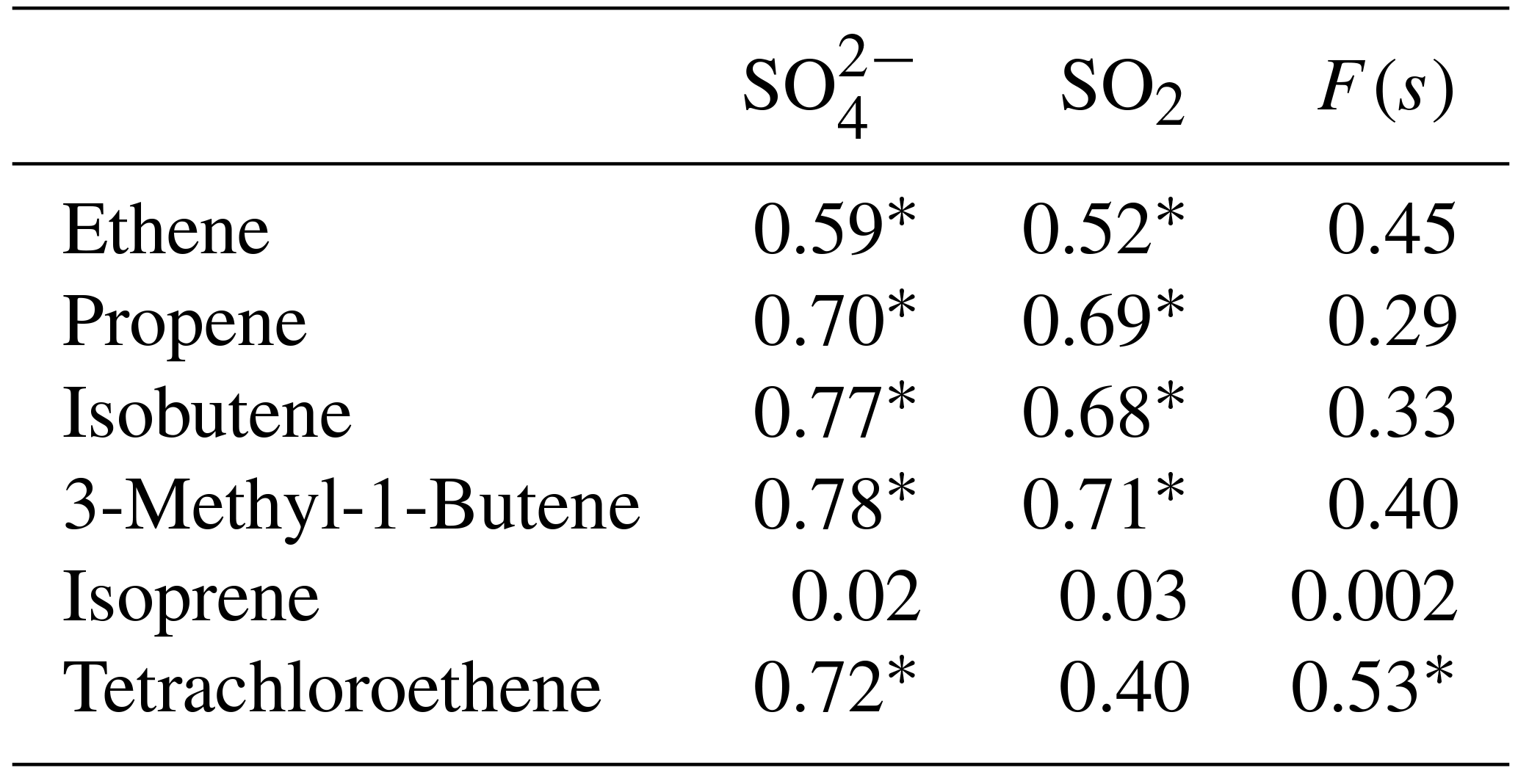 ACP - Stable sulfur isotope measurements to trace the fate of SO2 in ...