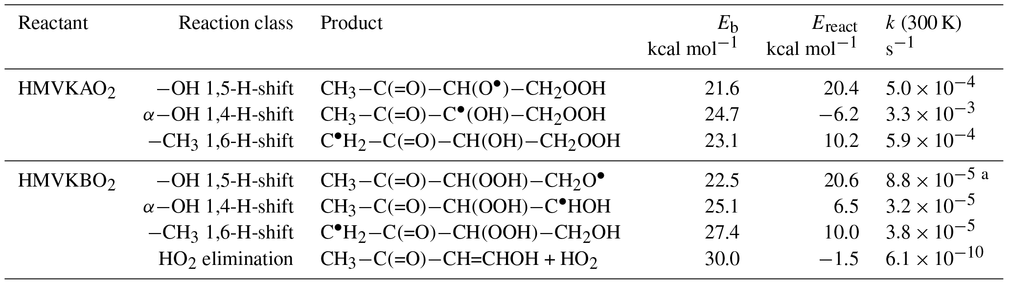 ACP - Investigation of the oxidation of methyl vinyl ketone (MVK) by OH ...