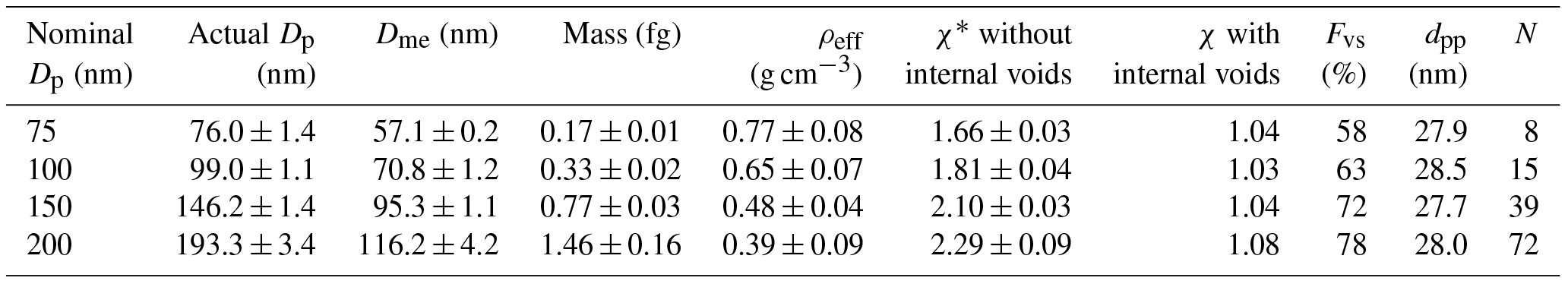 ACP - Morphological transformation of soot: investigation of ...