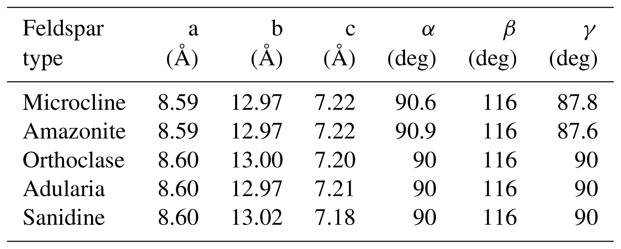 ACP - Ice nucleation properties of K-feldspar polymorphs and ...