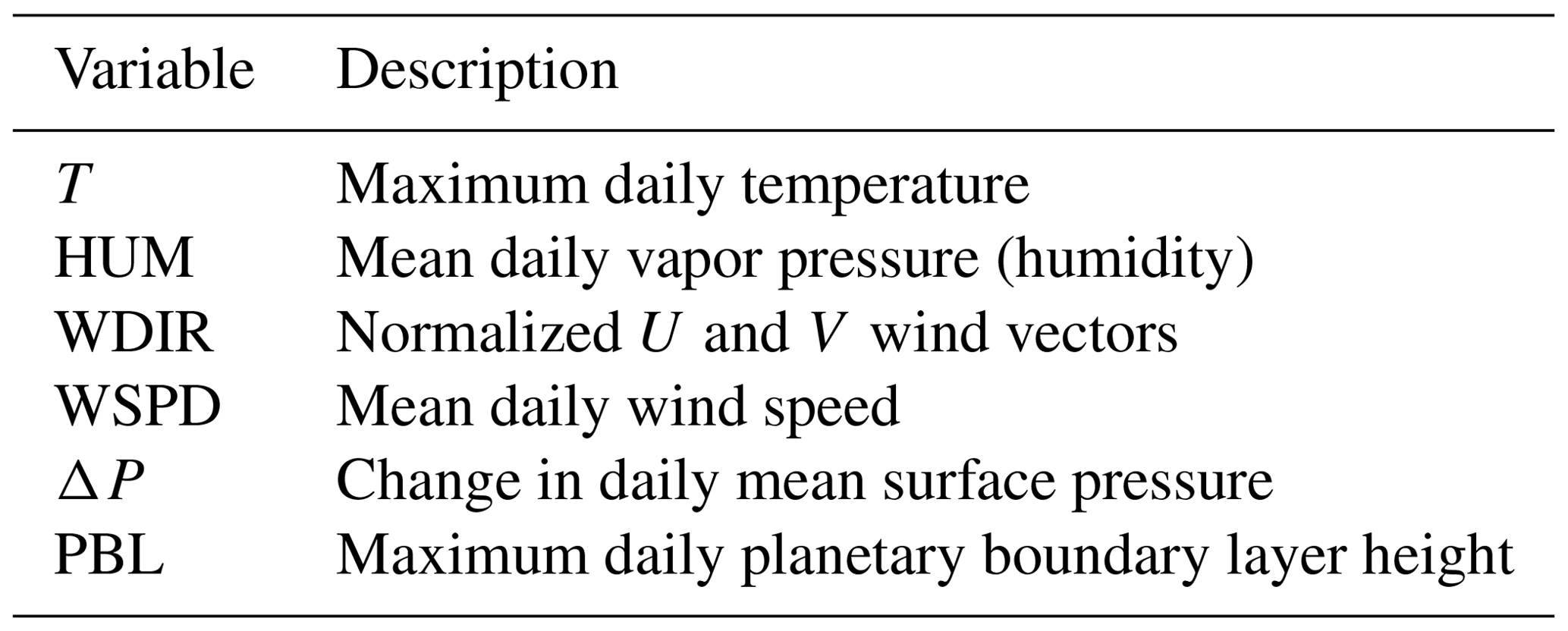 ACP - The mechanisms and meteorological drivers of the summertime ozone ...