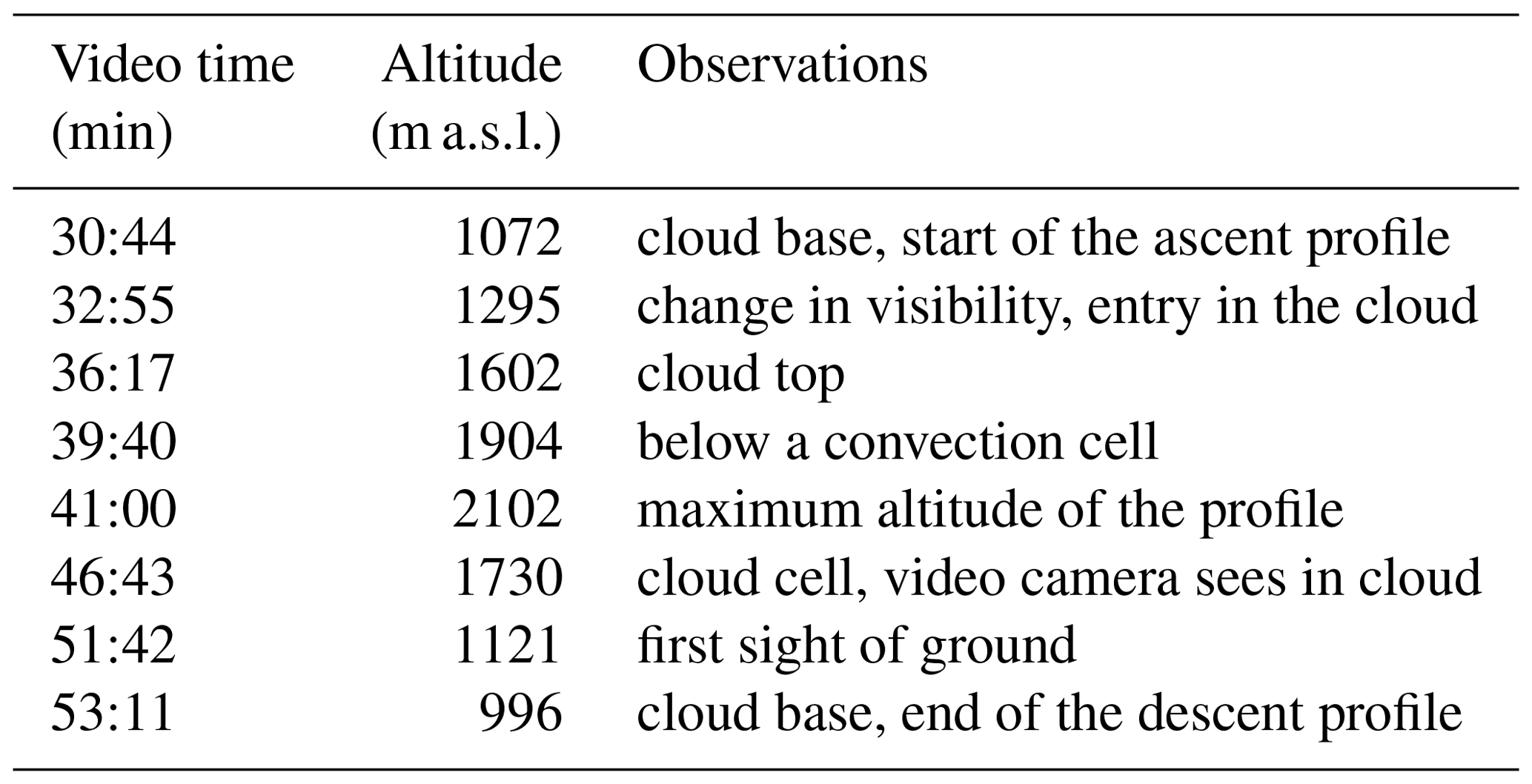 ACP - Aerosol–cloud closure study on cloud optical properties using ...