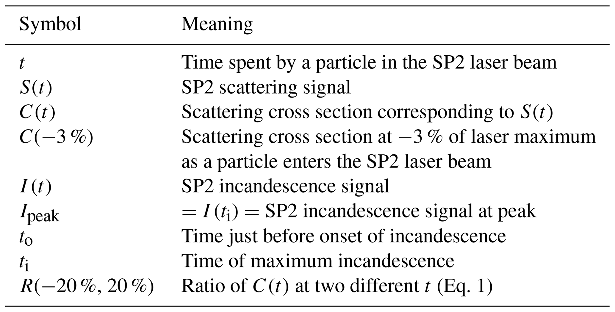 ACP - Detection of tar brown carbon with a single particle soot ...