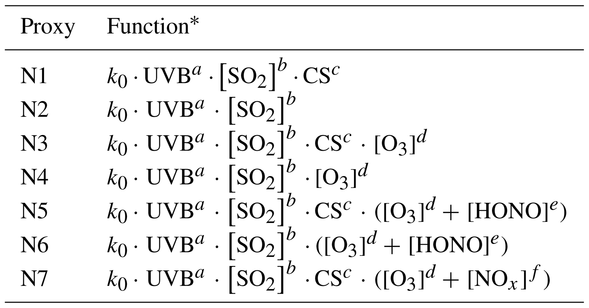 ACP - A proxy for atmospheric daytime gaseous sulfuric acid ...