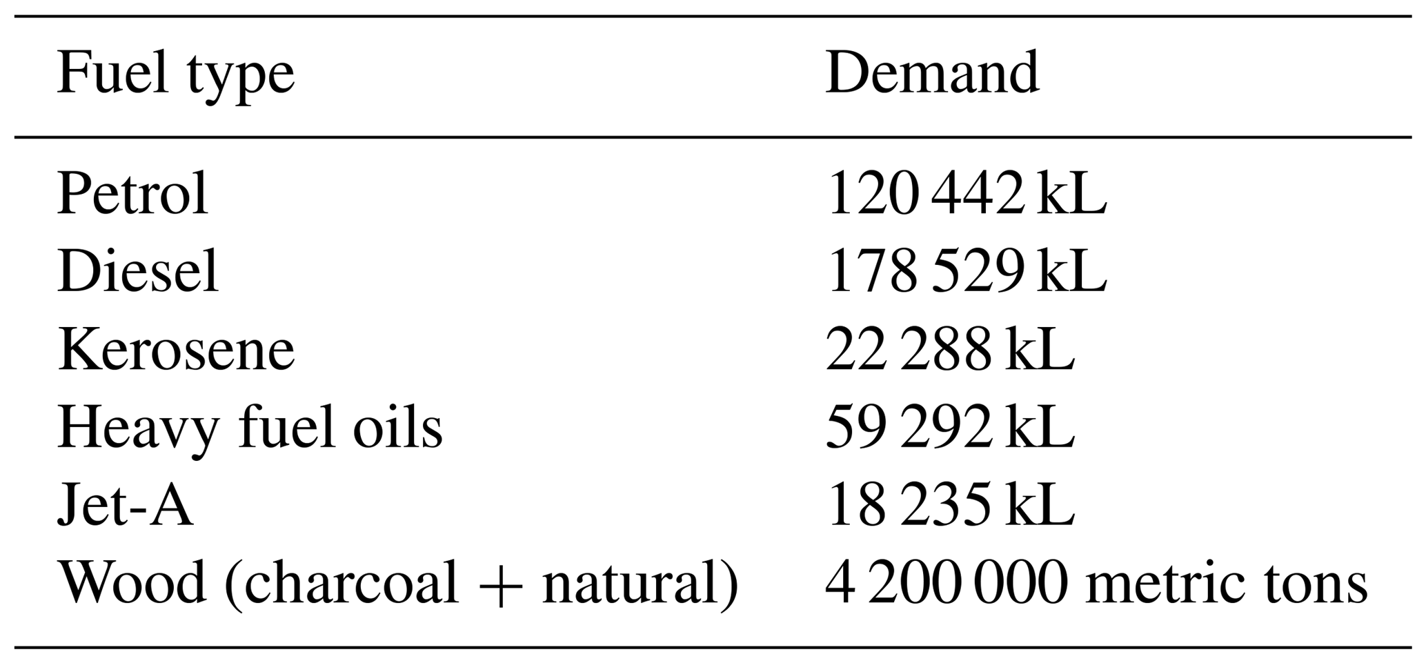 ACP - Seasonal and diurnal variability in O3, black carbon, and CO ...