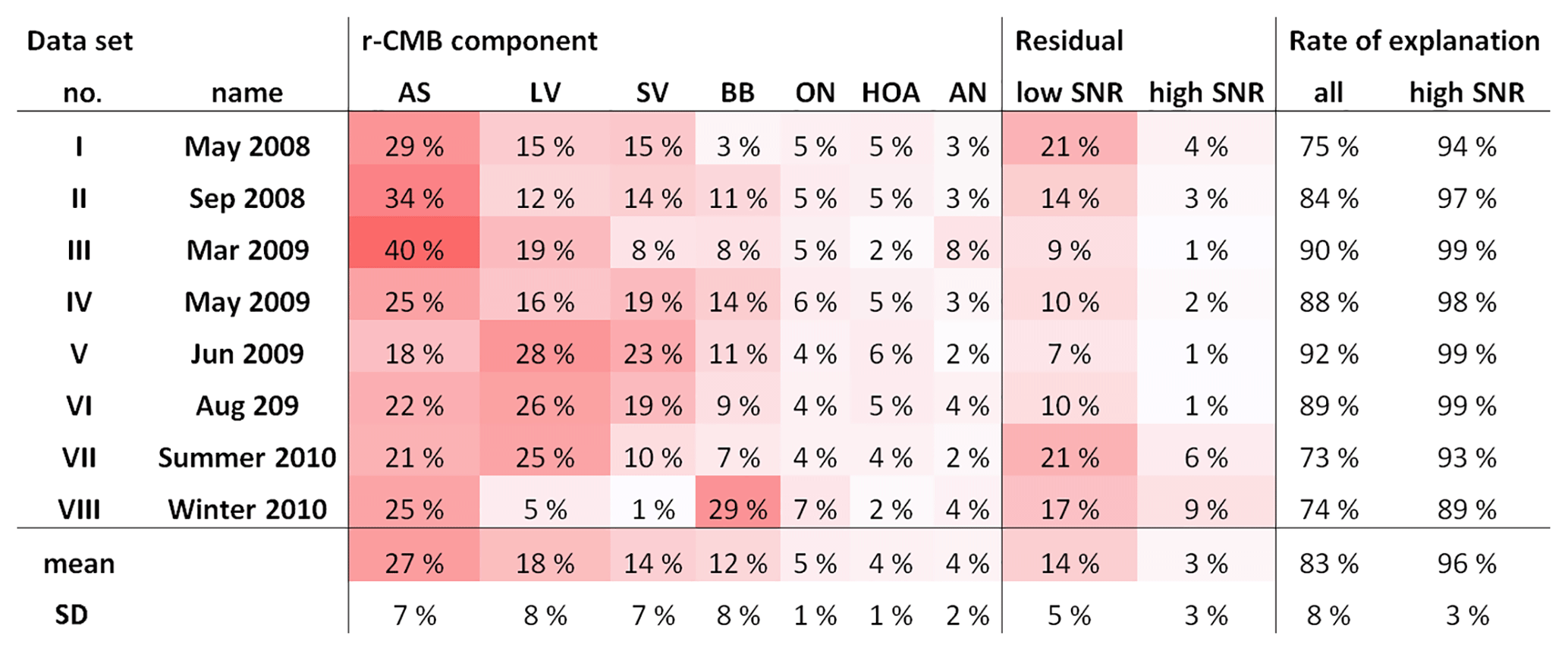 ACP - Constructing a data-driven receptor model for organic and ...