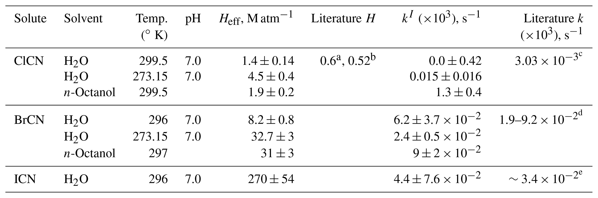 ACP - Solubility and solution-phase chemistry of isocyanic acid, methyl ...