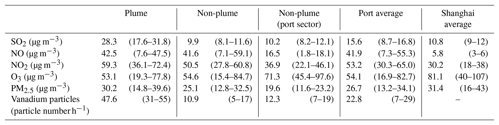 ACP - Atmospheric pollution from ships and its impact on local air ...