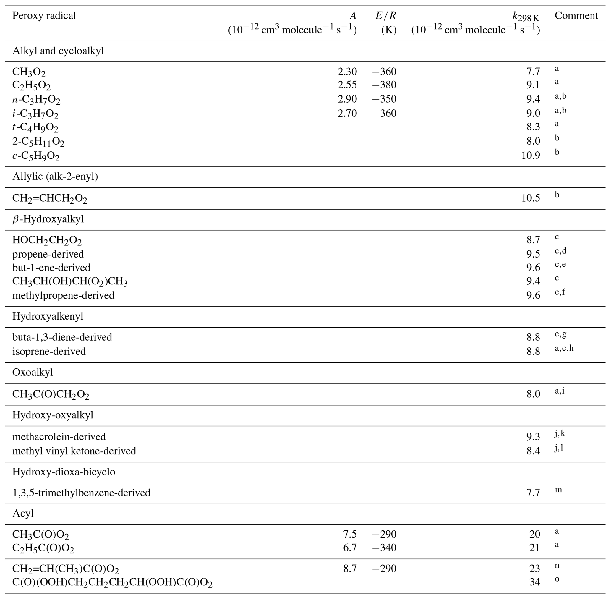 ACP - Estimation of rate coefficients and branching ratios for ...