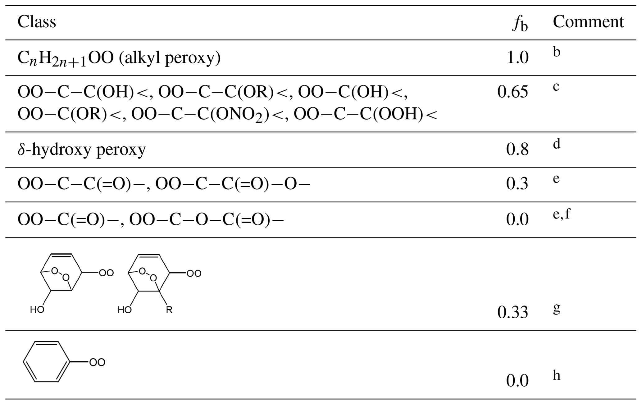 ACP - Estimation of rate coefficients and branching ratios for ...