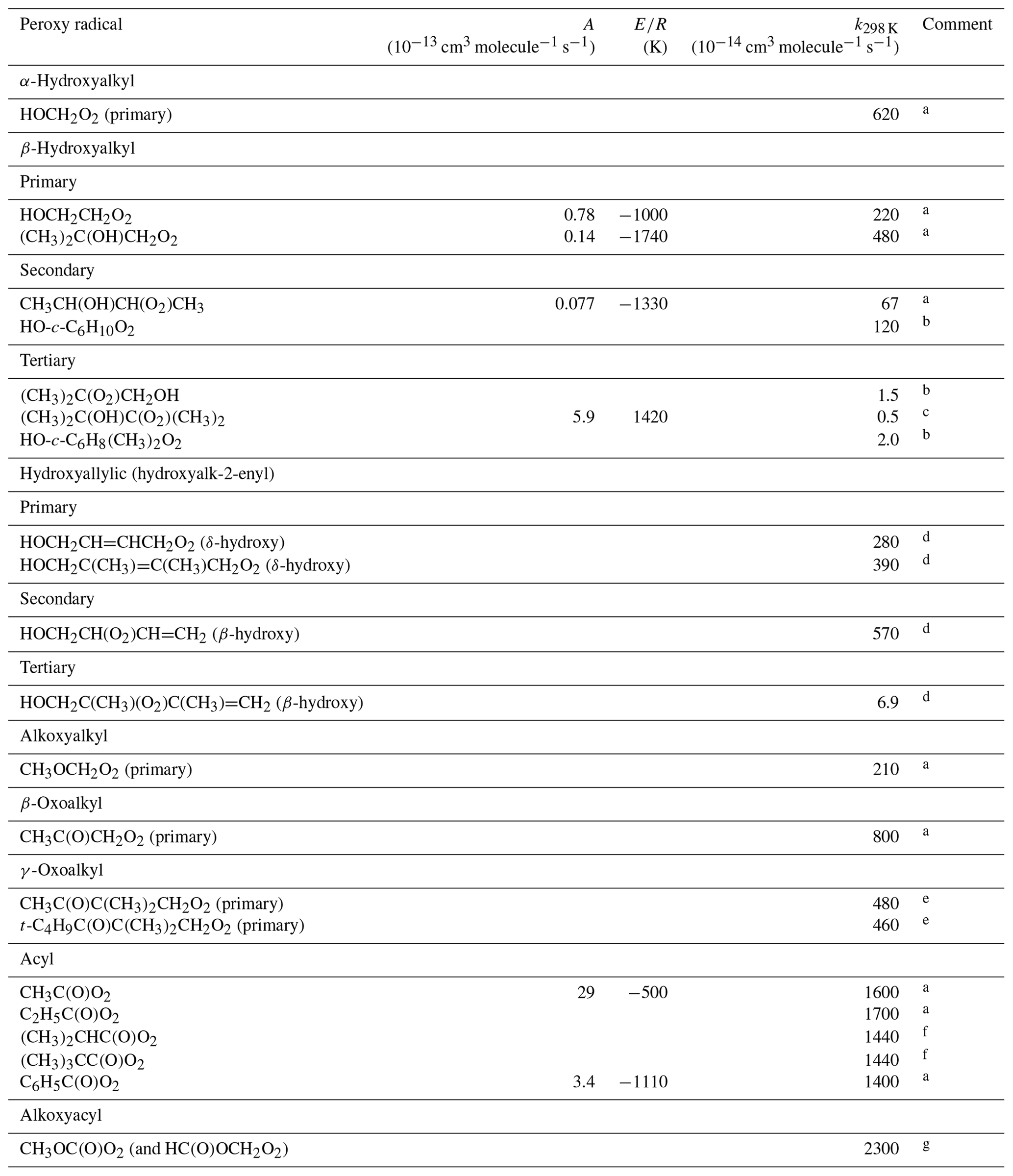 ACP - Estimation of rate coefficients and branching ratios for ...