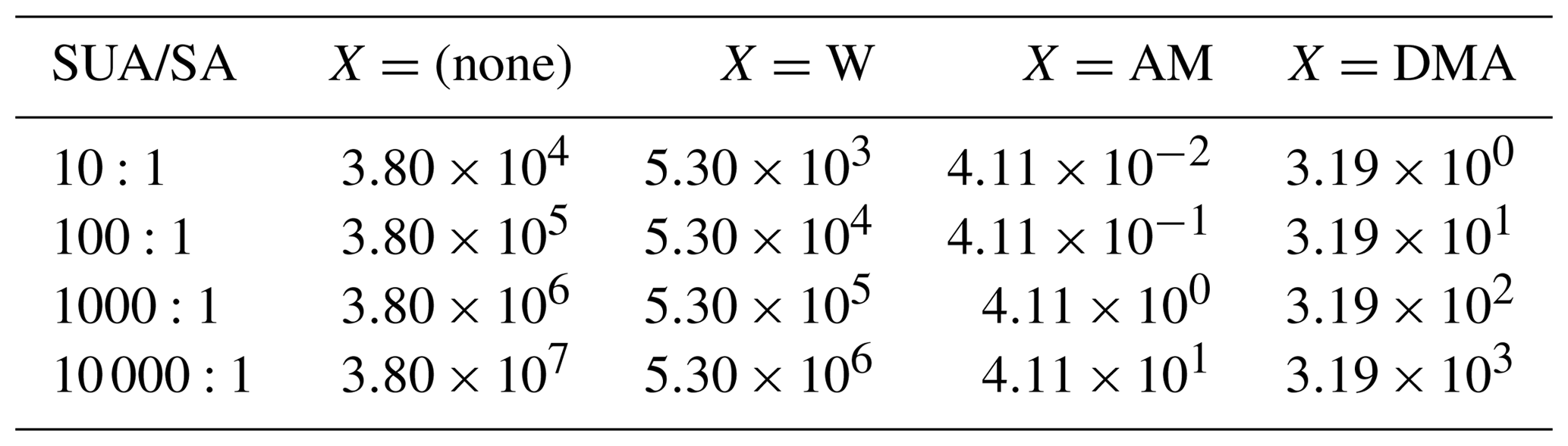 ACP - Interaction between succinic acid and sulfuric acid–base clusters