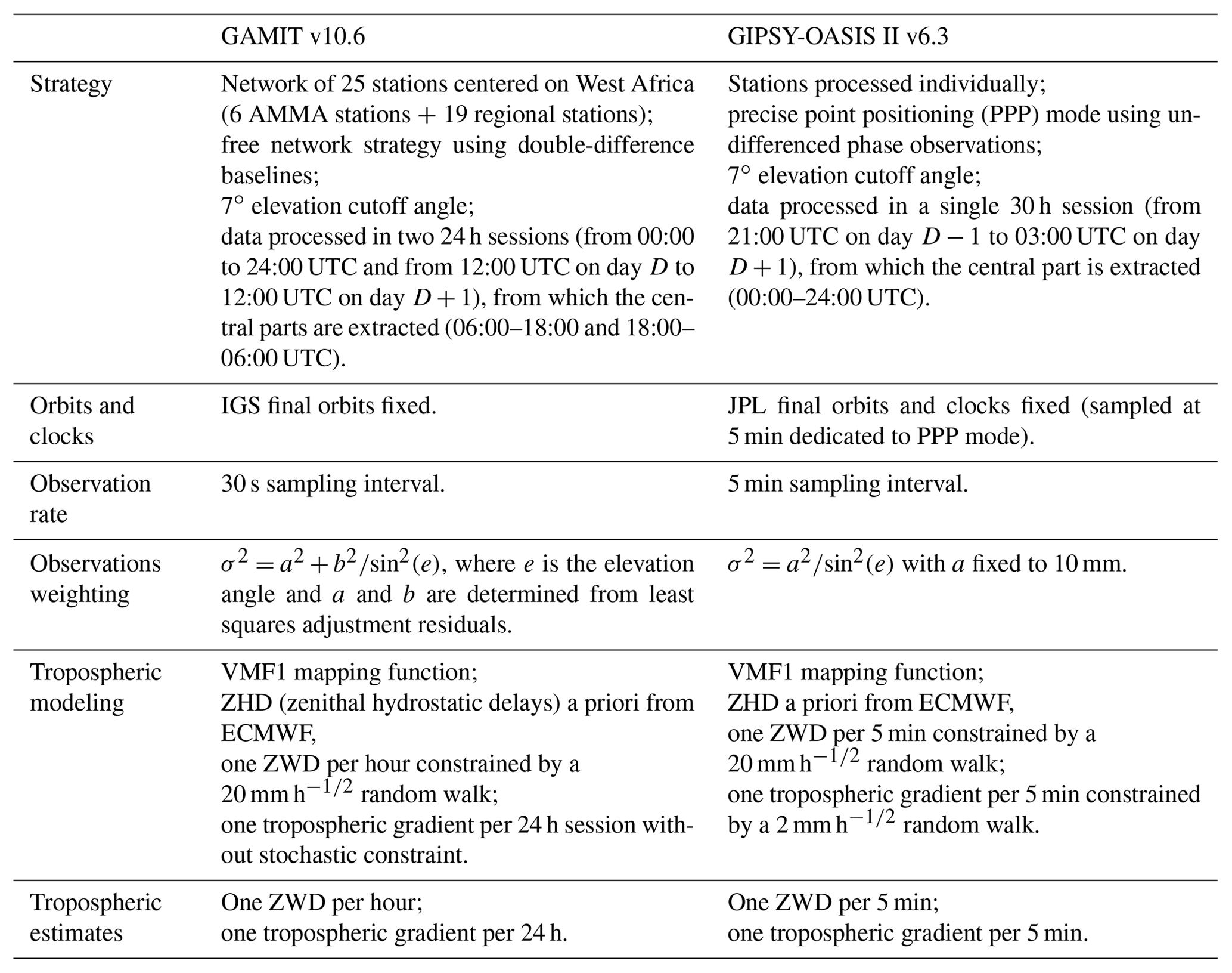 ACP - Sensitivity of GPS tropospheric estimates to mesoscale convective ...