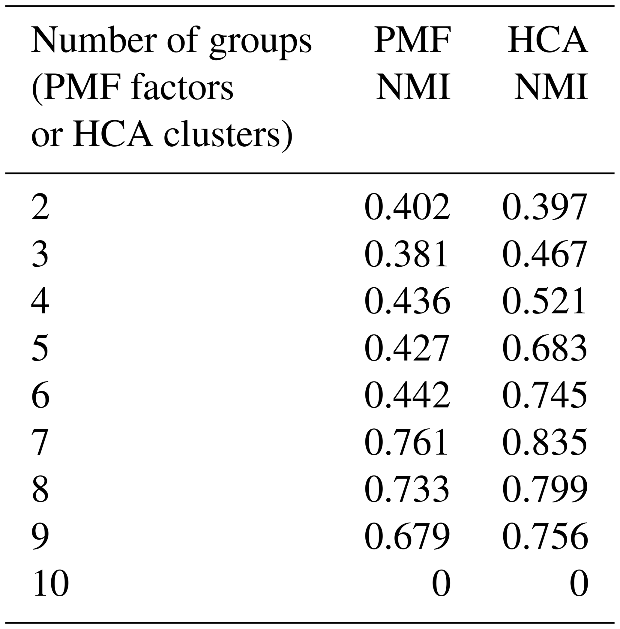 ACP - Dimensionality-reduction techniques for complex mass ...