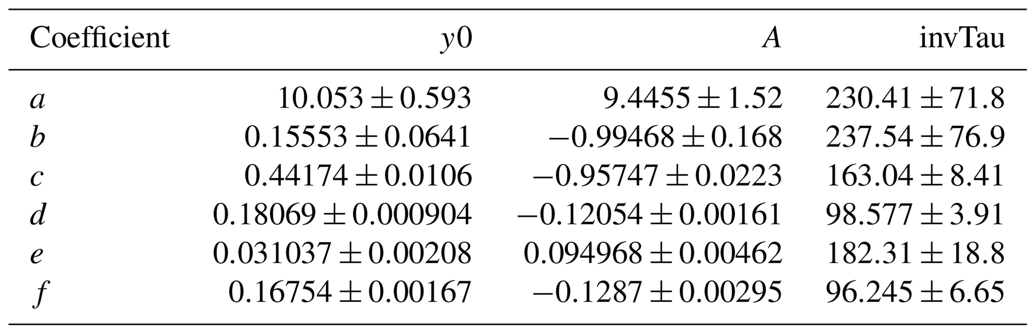 ACP - Technical Note: Effect of varying the λ = 185 and 254 nm photon ...