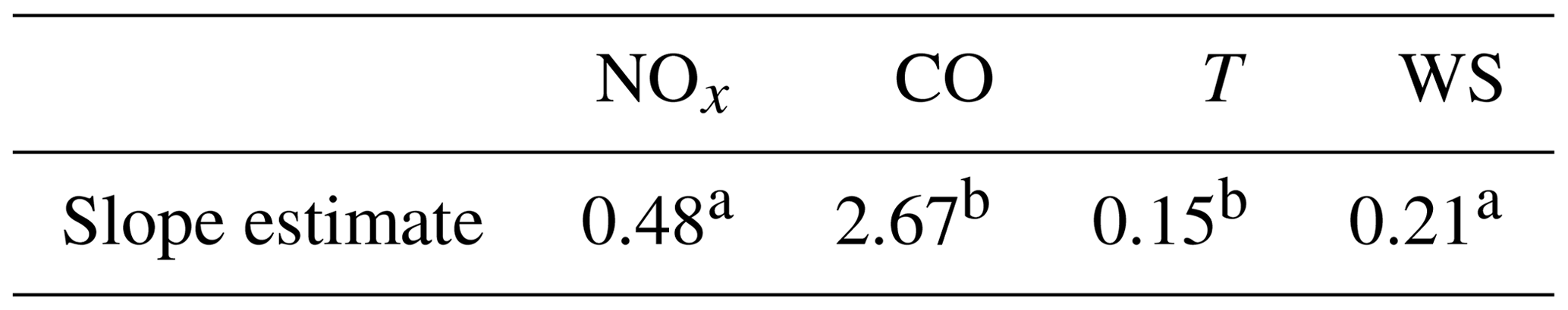 ACP - A measurement and model study on ozone characteristics in marine ...