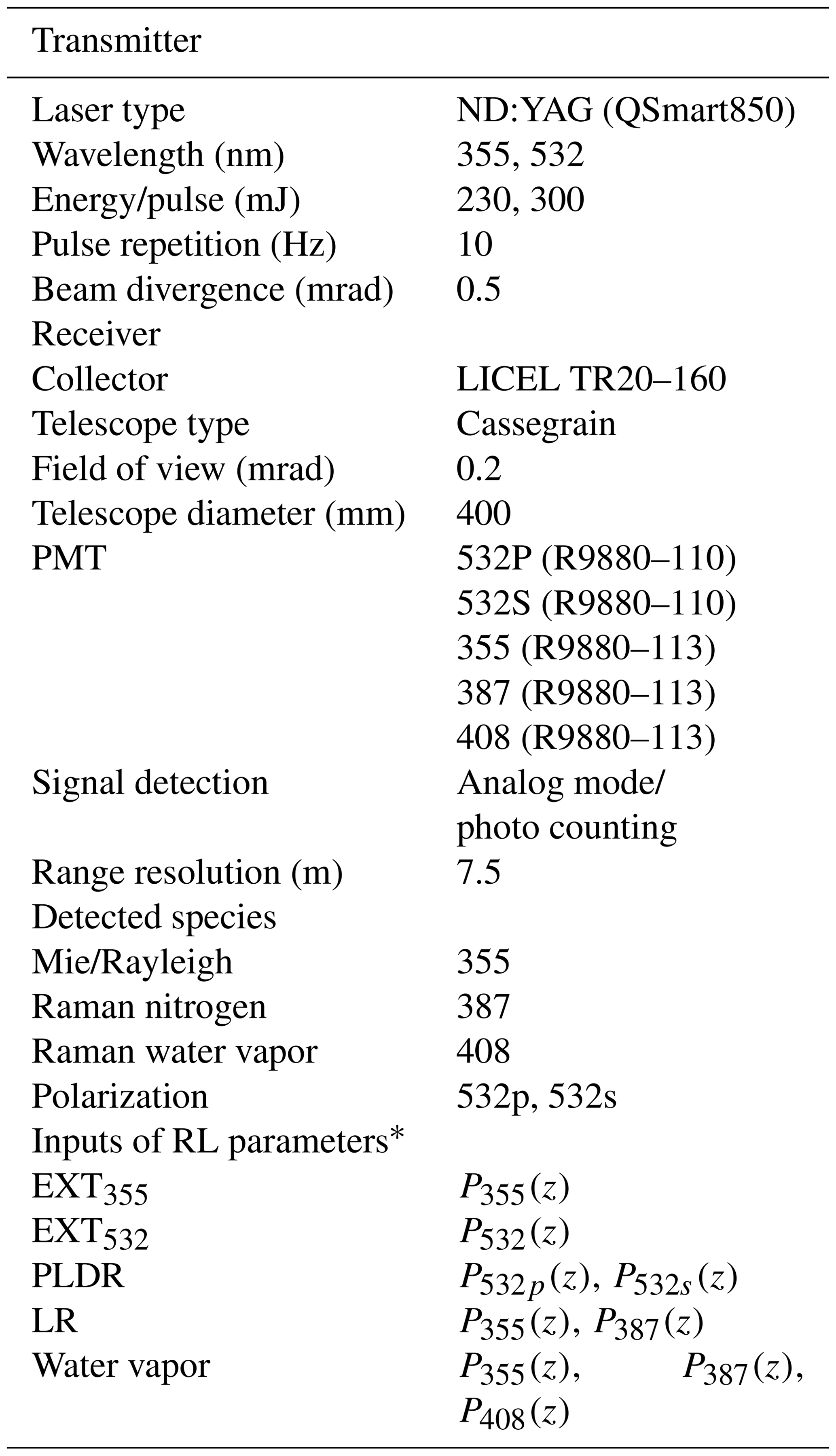 ACP - Elevated dust layers inhibit dissipation of heavy anthropogenic ...