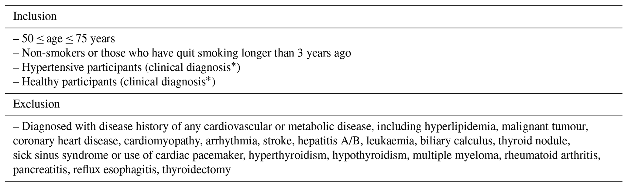 ACP - Effects of AIR pollution on cardiopuLmonary disEaSe in urban and ...