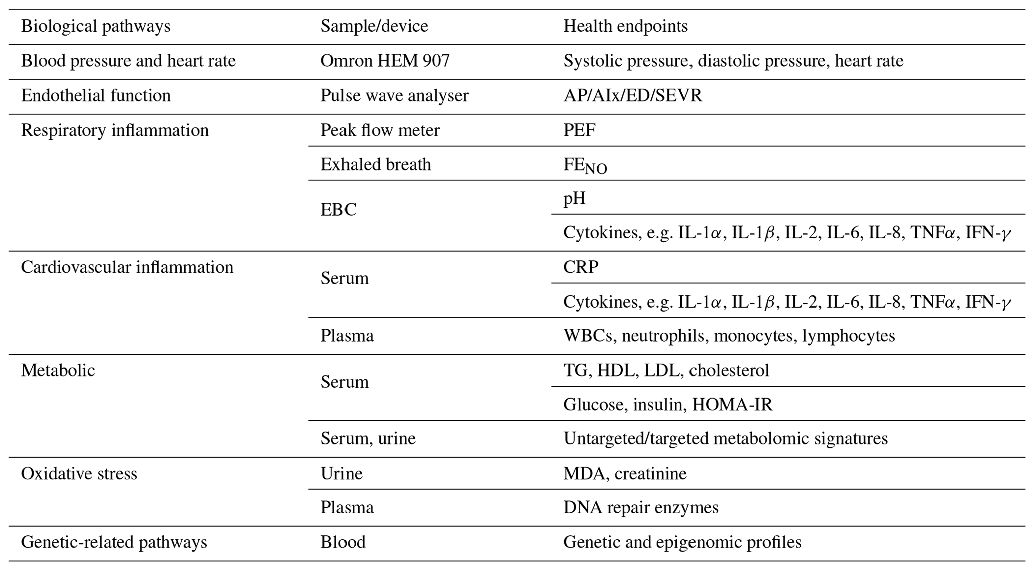 ACP - Effects of AIR pollution on cardiopuLmonary disEaSe in urban and ...