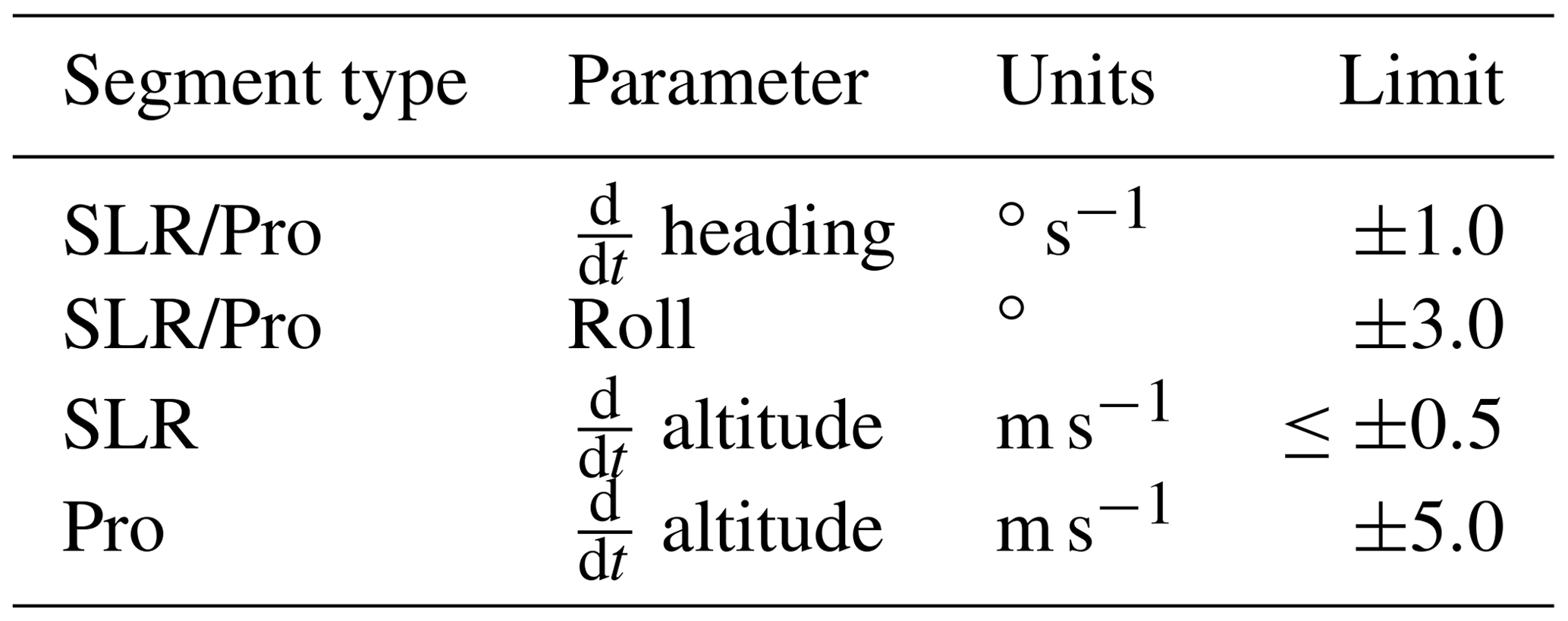 ACP - The structure of turbulence and mixed-phase cloud microphysics in ...