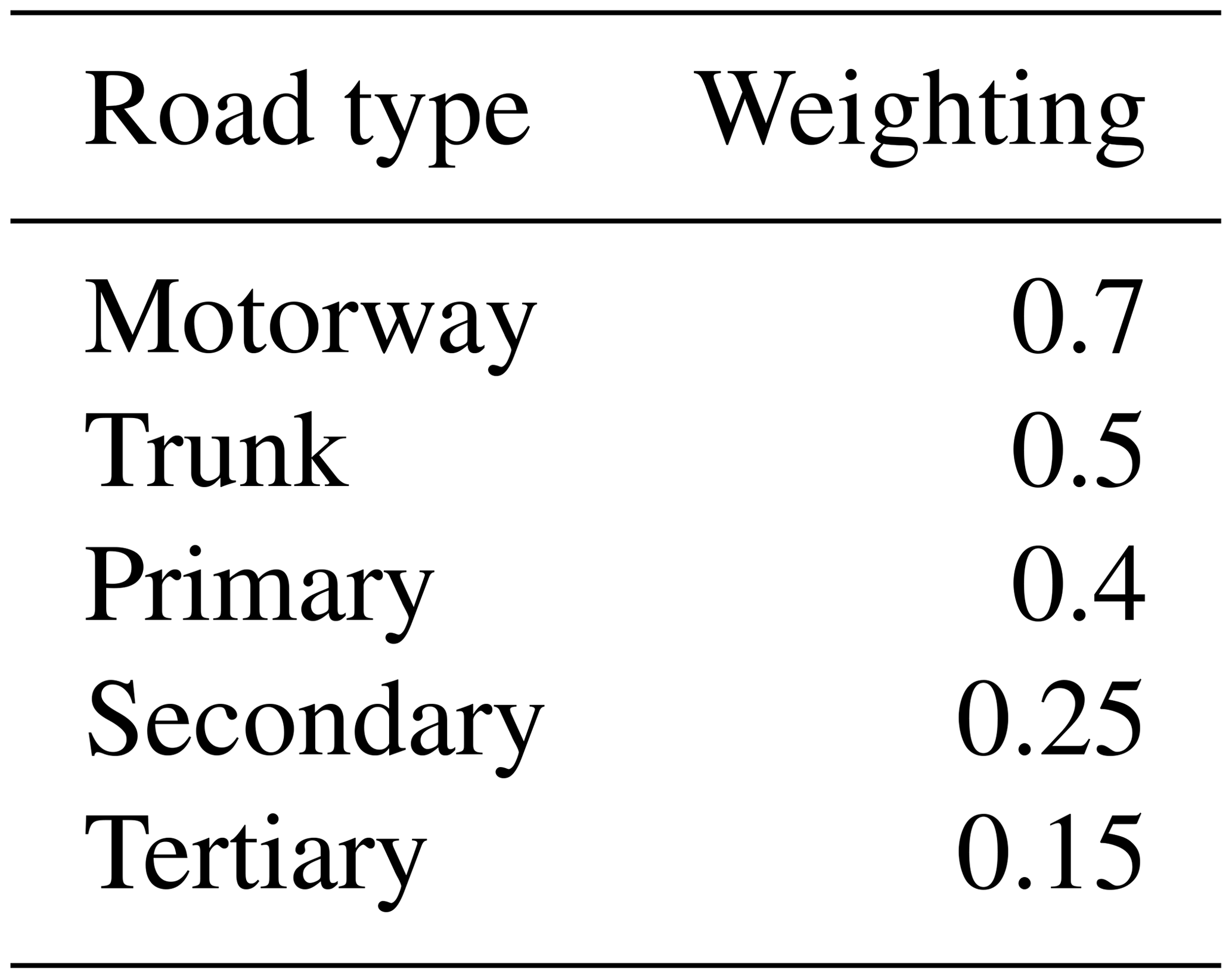 ACP - Street-scale air quality modelling for Beijing during a winter ...