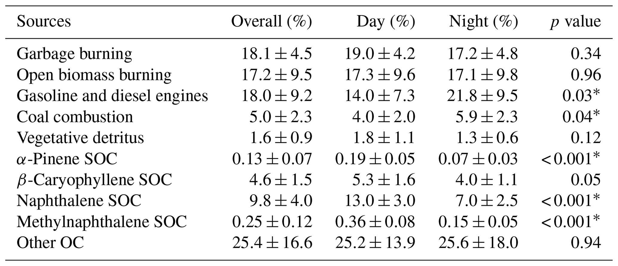 ACP - Ambient air quality in the Kathmandu Valley, Nepal, during the ...