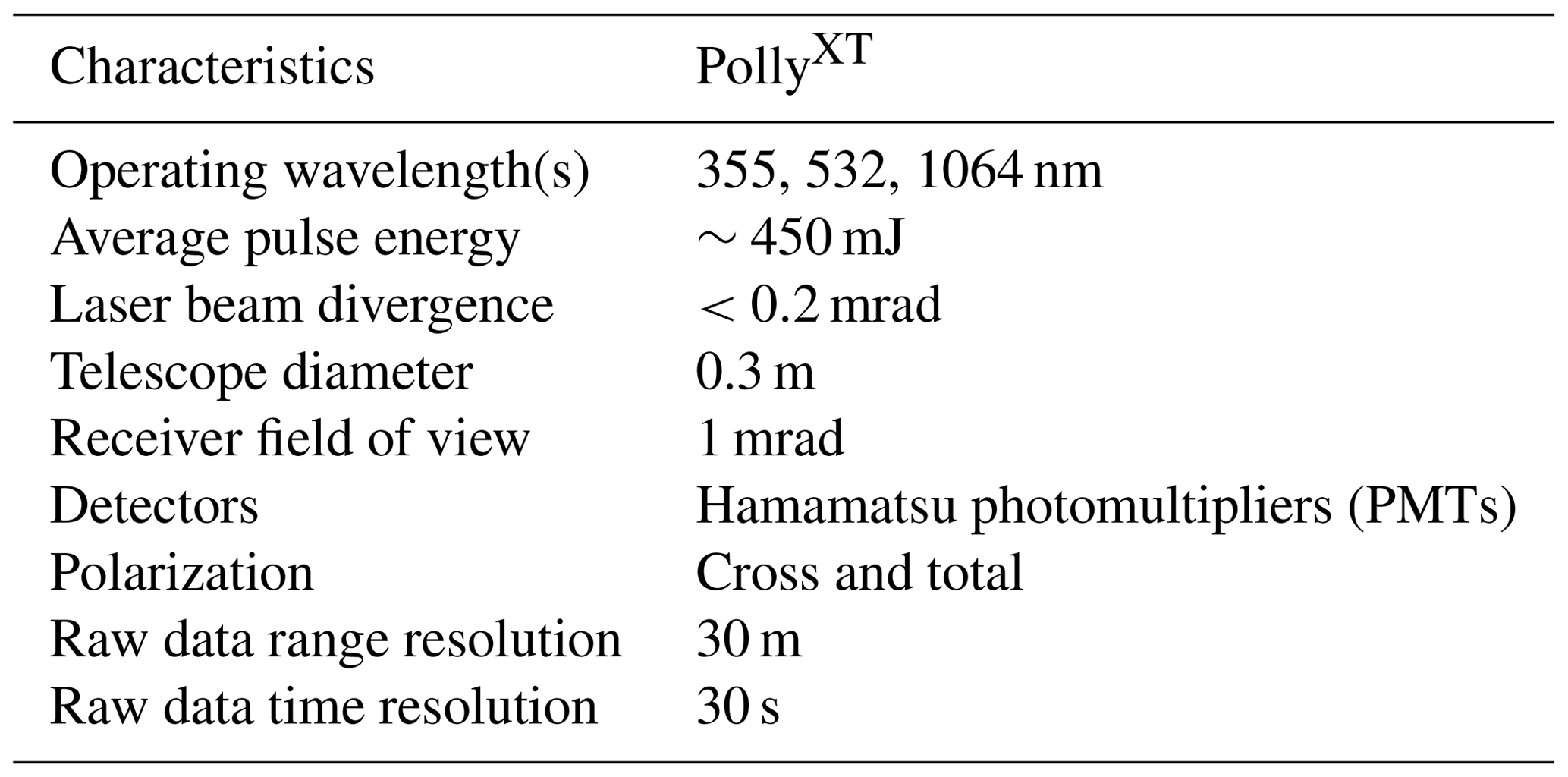 ACP - Variability in cirrus cloud properties using a PollyXT Raman ...