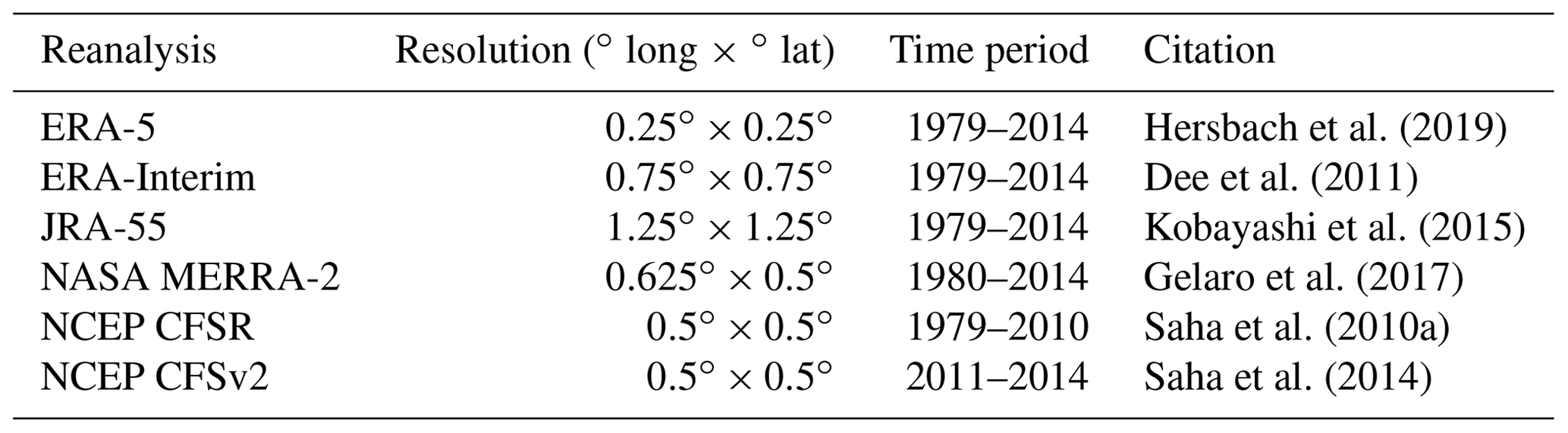 ACP - Hadley cell expansion in CMIP6 models