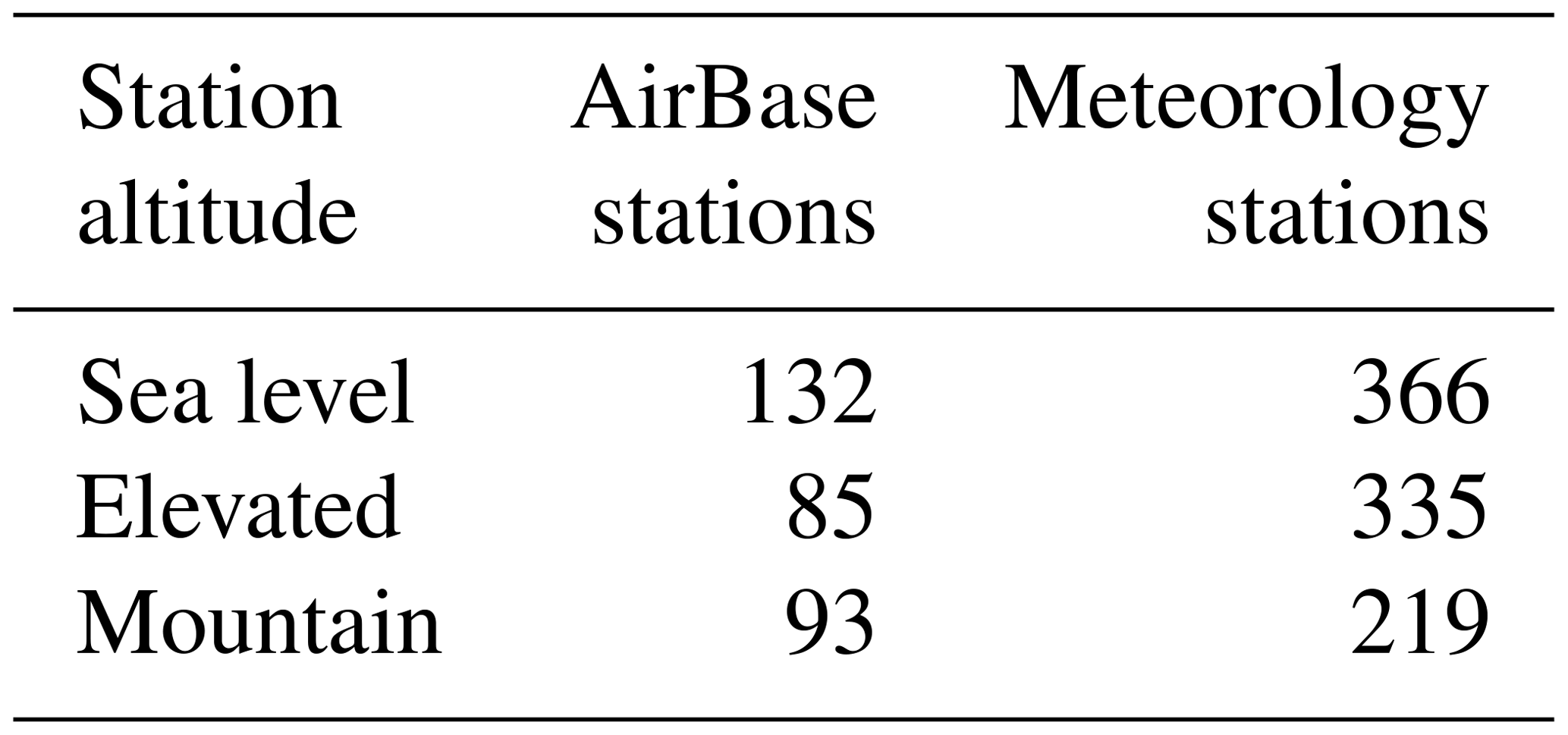 ACP - Regional-scale modelling for the assessment of atmospheric ...