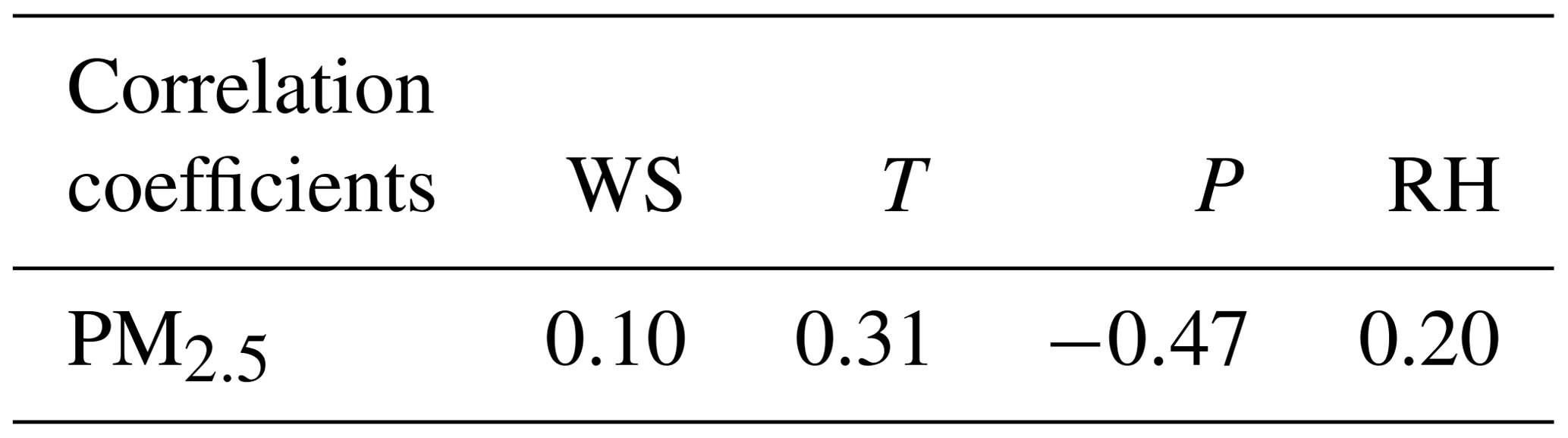 ACP - Heavy air pollution with a unique “non-stagnant” atmospheric ...