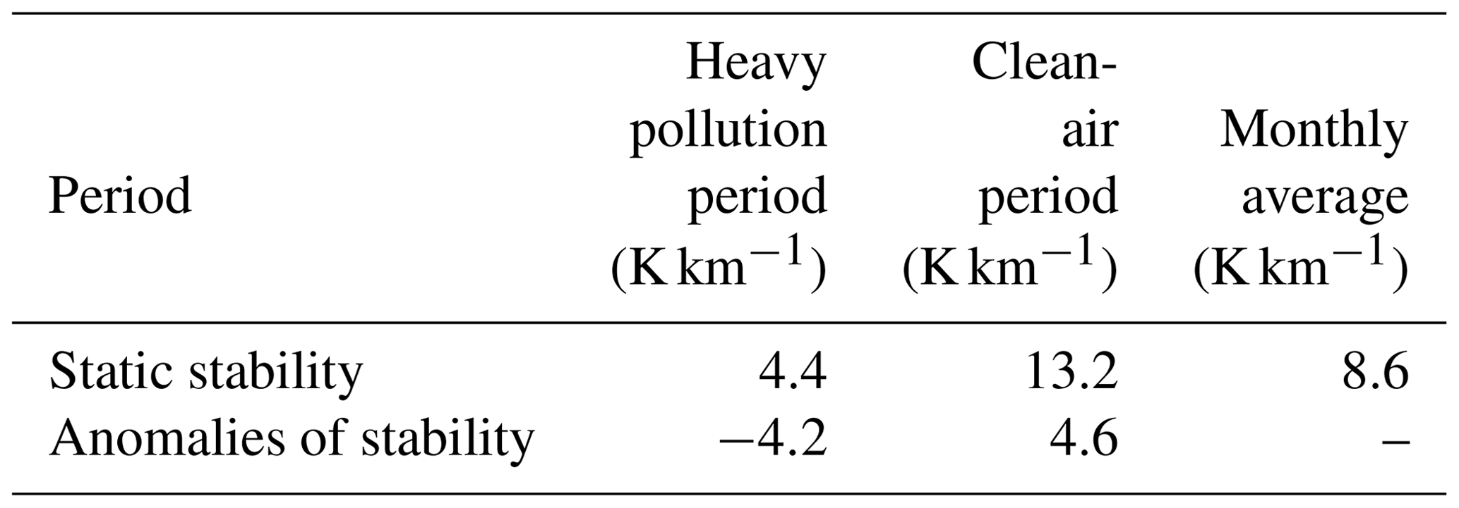 ACP - Heavy air pollution with a unique “non-stagnant” atmospheric ...