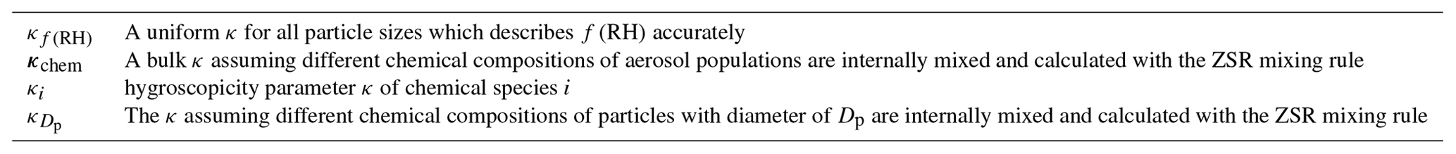ACP - Distinct diurnal variation in organic aerosol hygroscopicity and ...