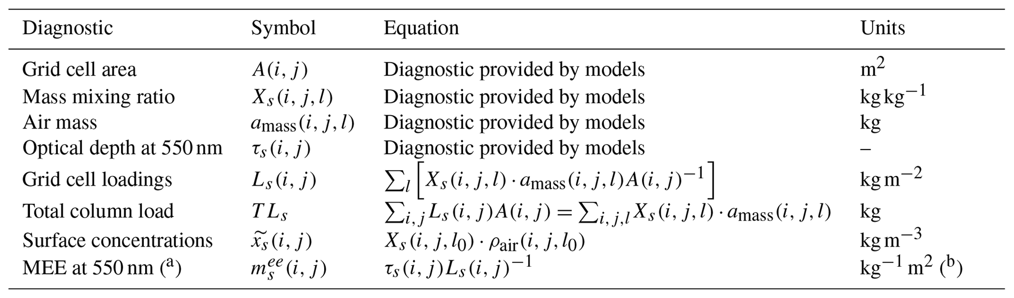 ACP - Evaluation of natural aerosols in CRESCENDO Earth system models ...