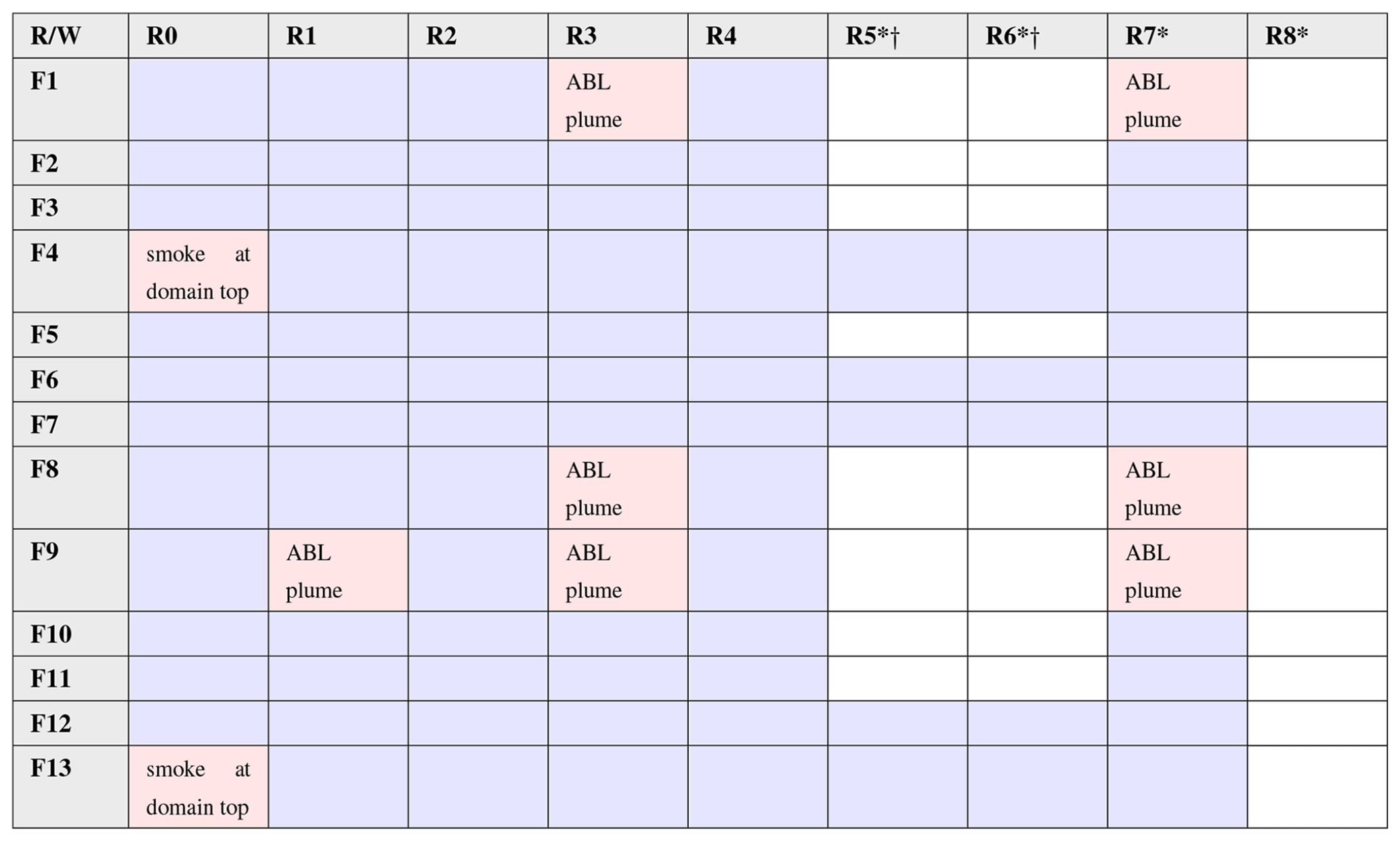 ACP - Wildfire smoke-plume rise: a simple energy balance parameterization