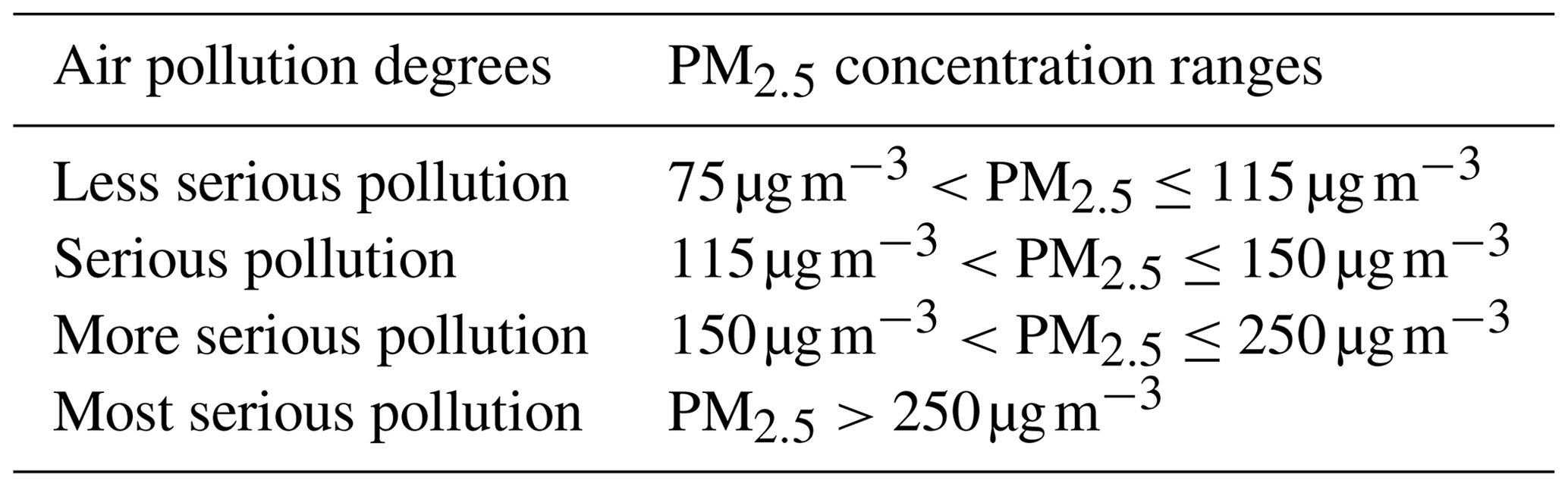 ACP - “Warm cover”: precursory strong signals for haze pollution hidden ...