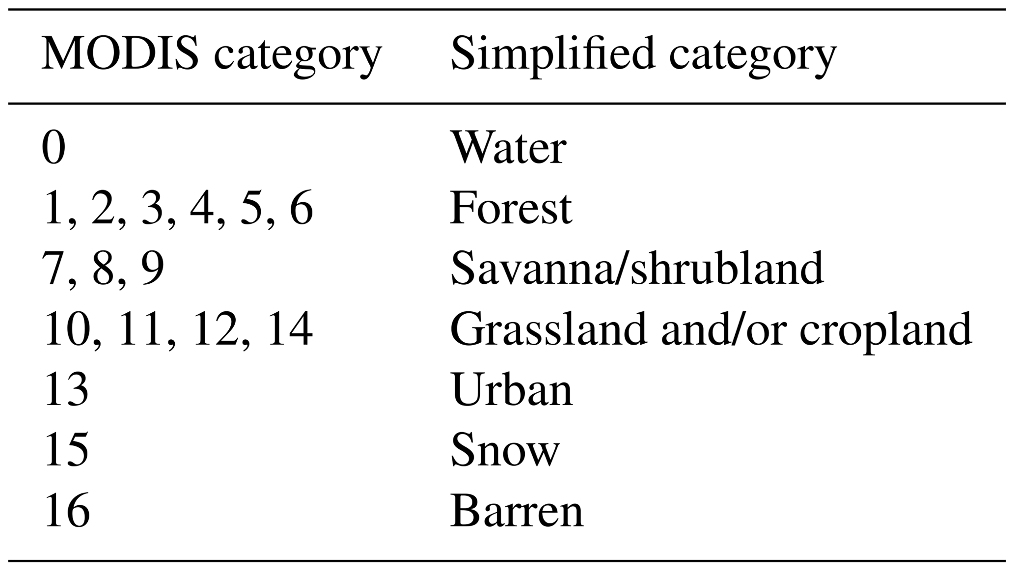 ACP - Automated time–height-resolved air mass source attribution for ...