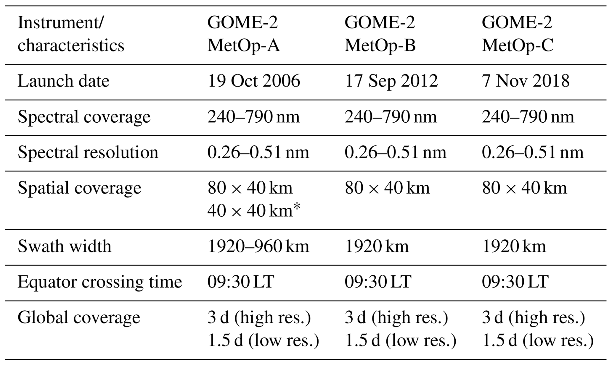 ACP - First validation of GOME-2/MetOp absorbing aerosol height using ...