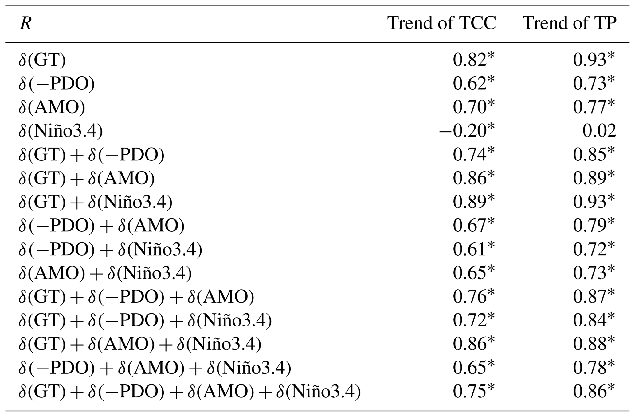 ACP - Observed trends in clouds and precipitation (1983–2009 ...