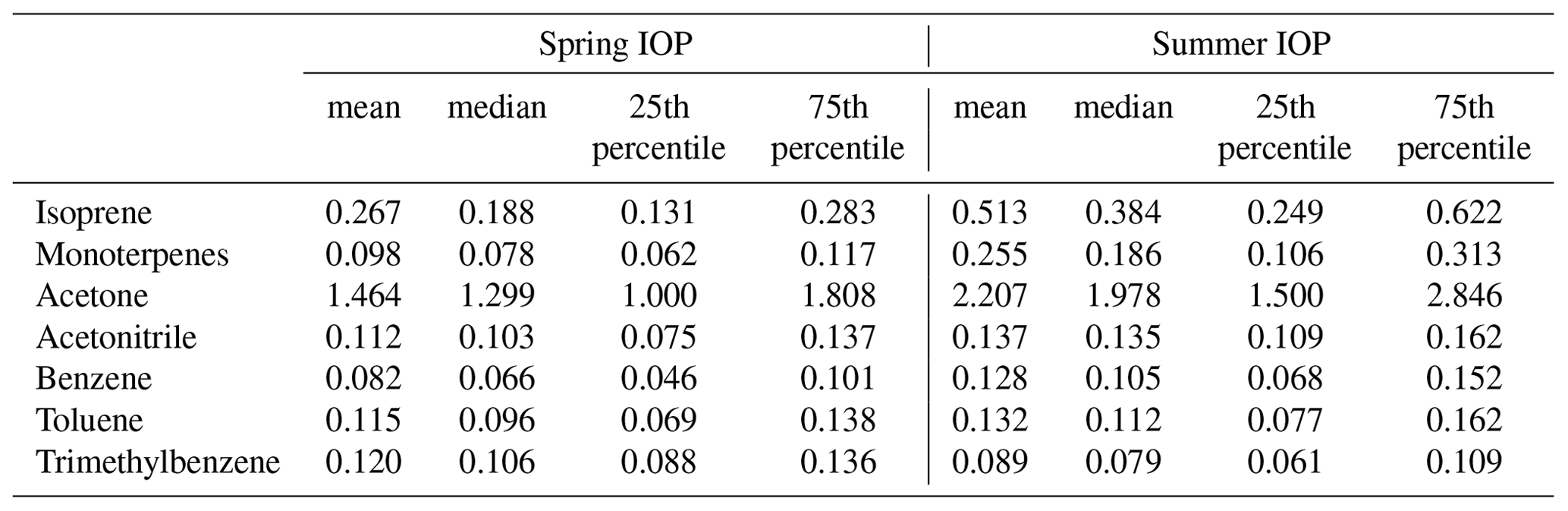 ACP - Aerosol characteristics at the Southern Great Plains site during ...