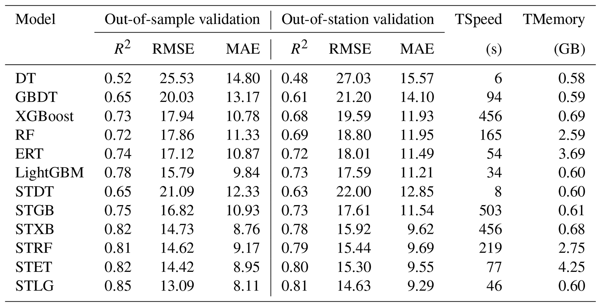 ACP - Himawari-8-derived diurnal variations in ground-level PM2.5 pollution across China using ...