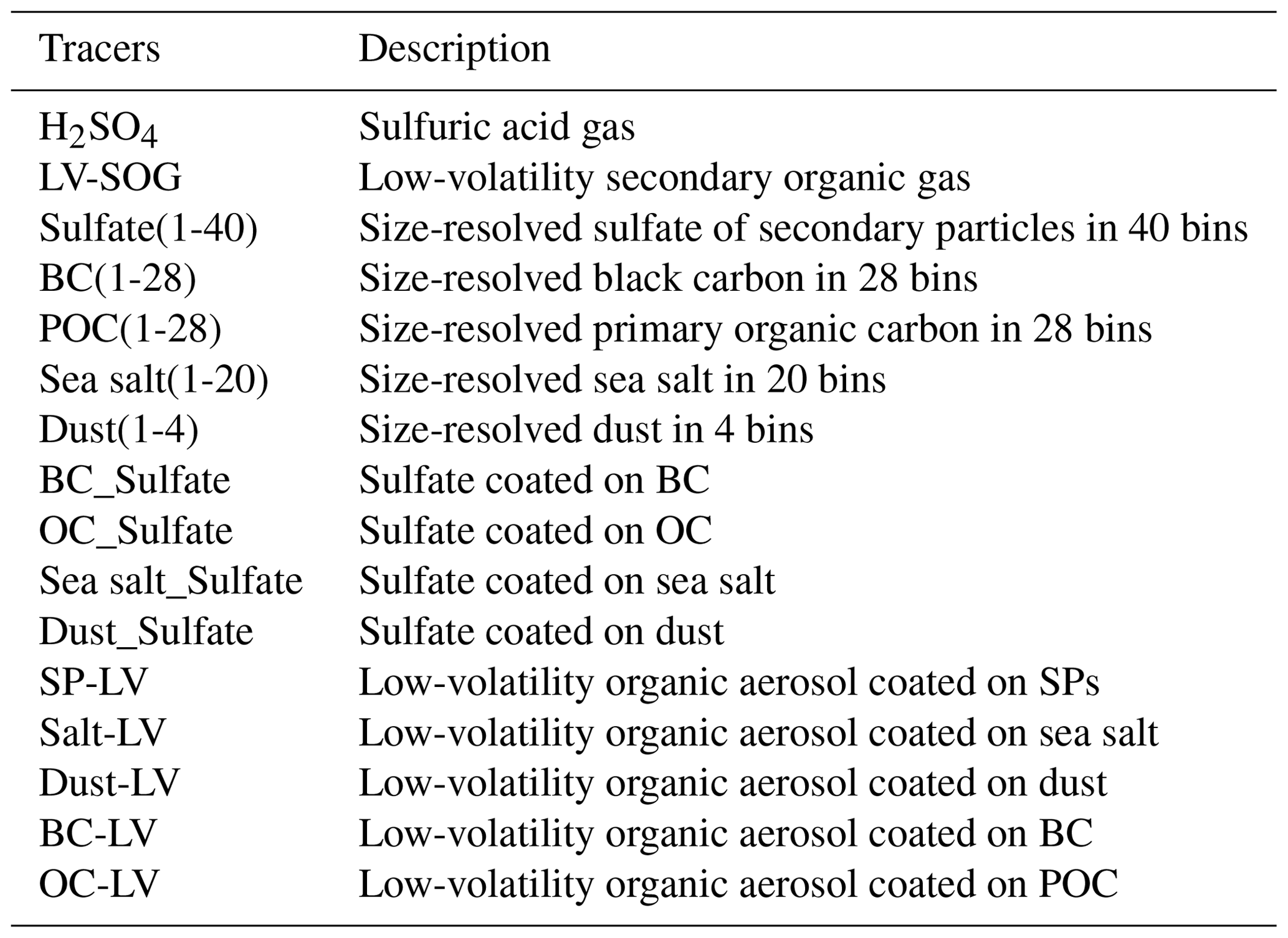 ACP - Global–regional nested simulation of particle number concentration by combing ...