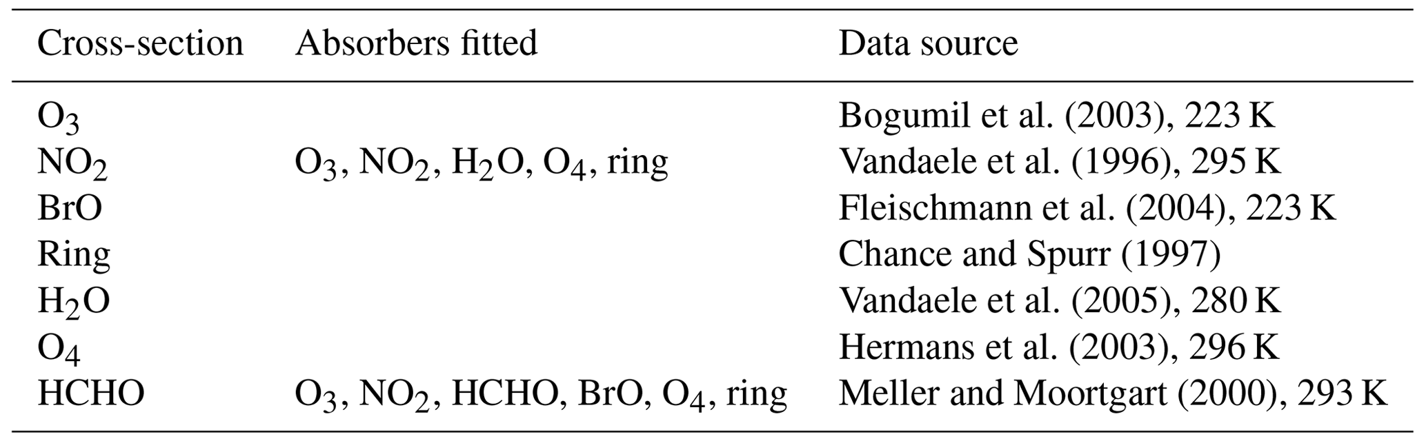 ACP - Multi-axis differential optical absorption spectroscopy (MAX-DOAS ...