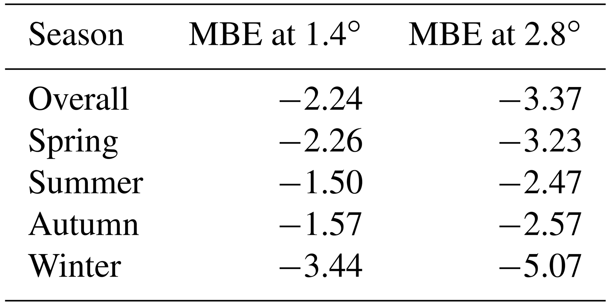 ACP - Multi-axis differential optical absorption spectroscopy (MAX-DOAS ...