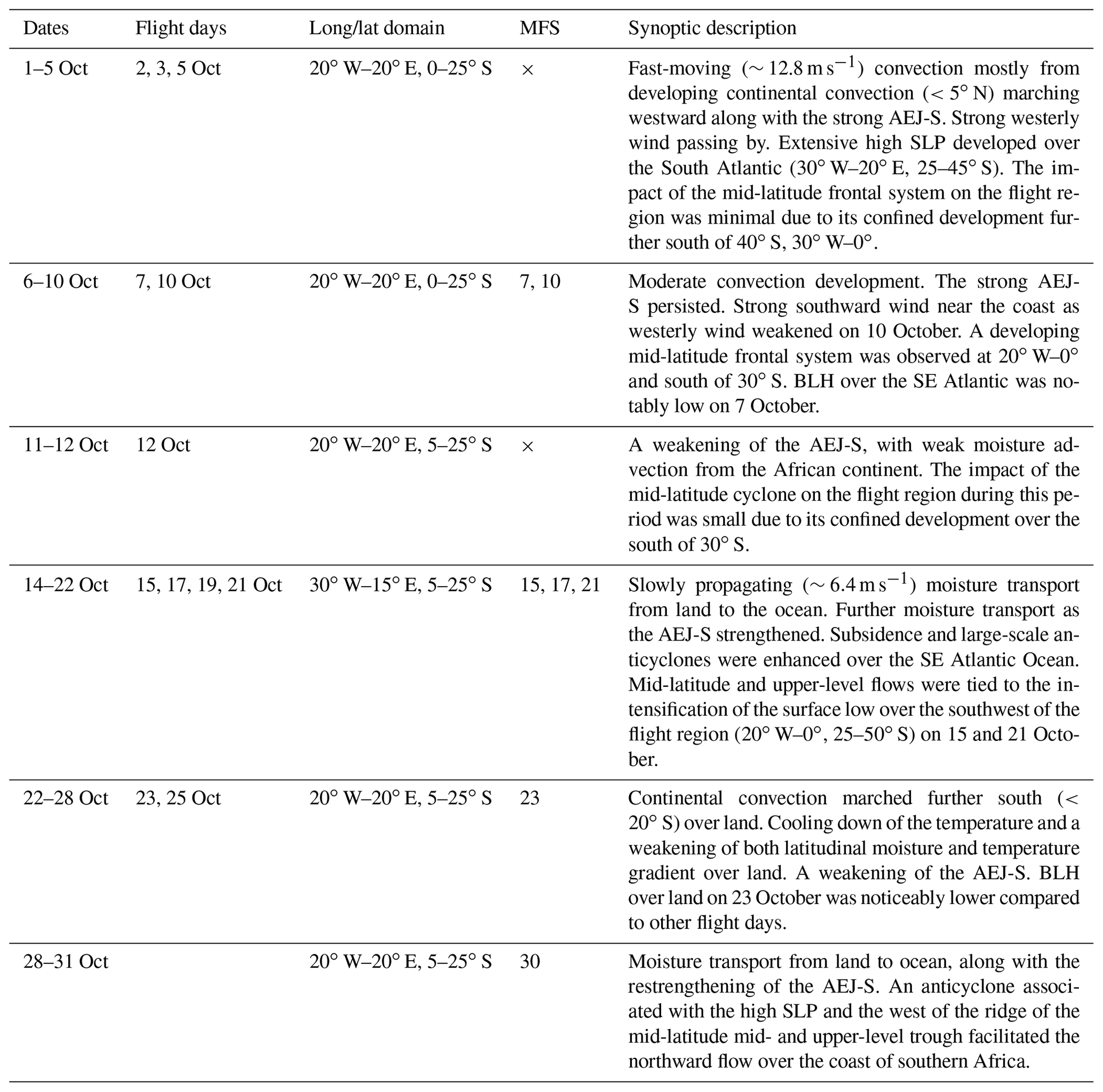 ACP - synoptic scale - 办公设备维修网