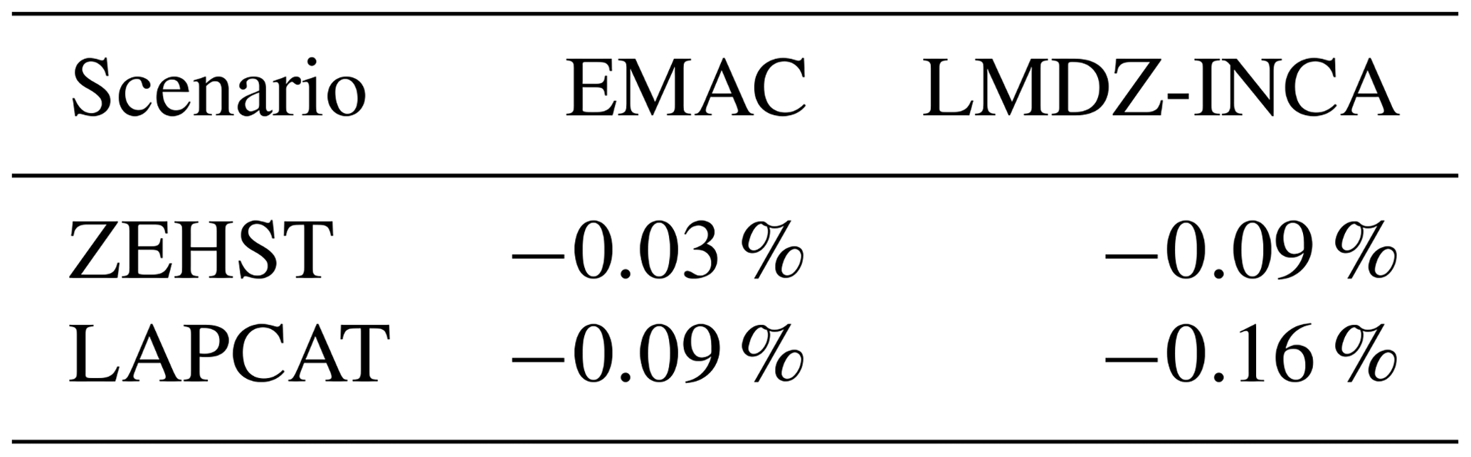 ACP - The climate impact of hydrogen-powered hypersonic transport
