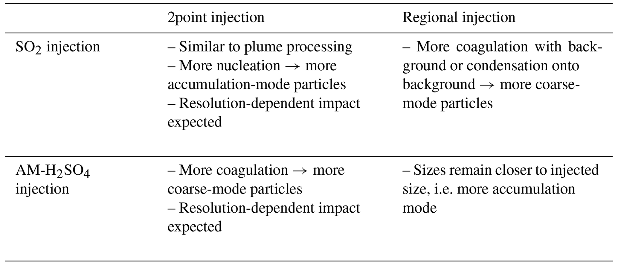 ACP - An interactive stratospheric aerosol model intercomparison of ...